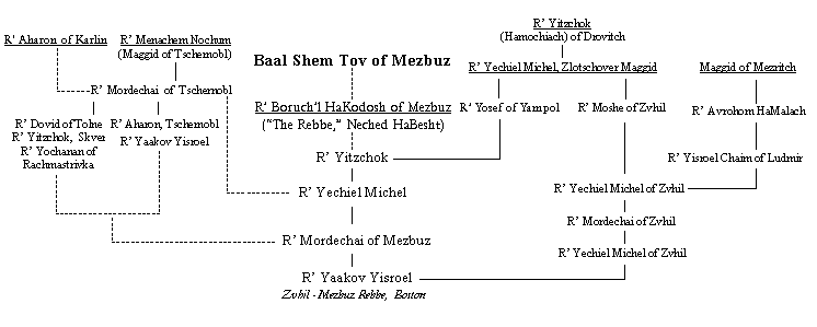 Circus Tent - הירשל ציג'ס בלאג: The saga of an American Rebbe (part I)