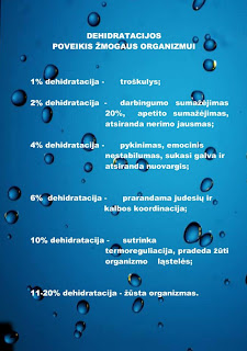 Vanduo: Dehidratacija