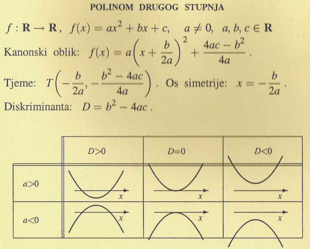 Matematičke formule: Derivacije