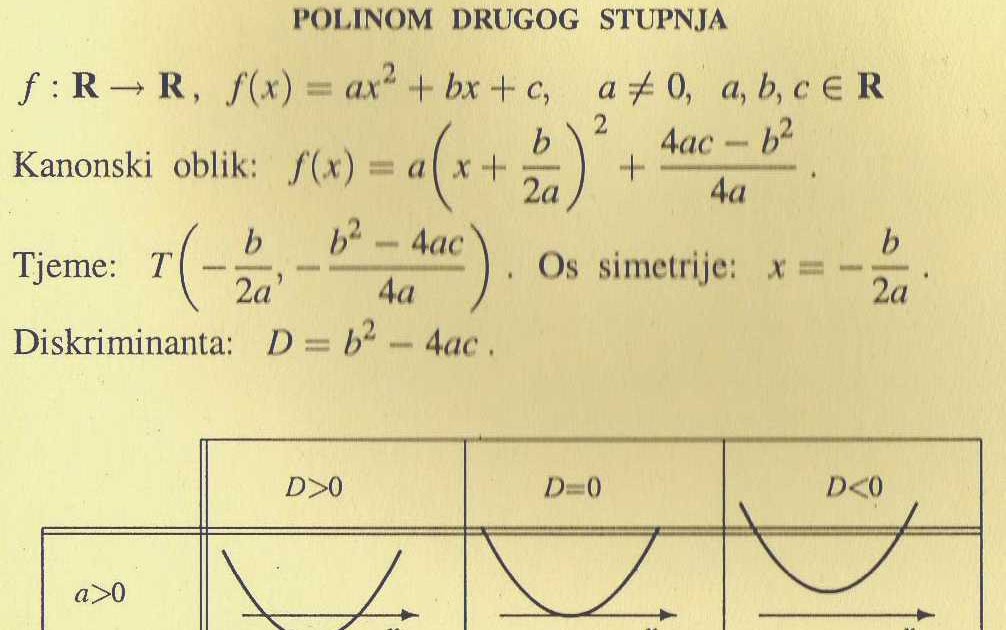 Matematičke formule: Polinom drugog stupnja