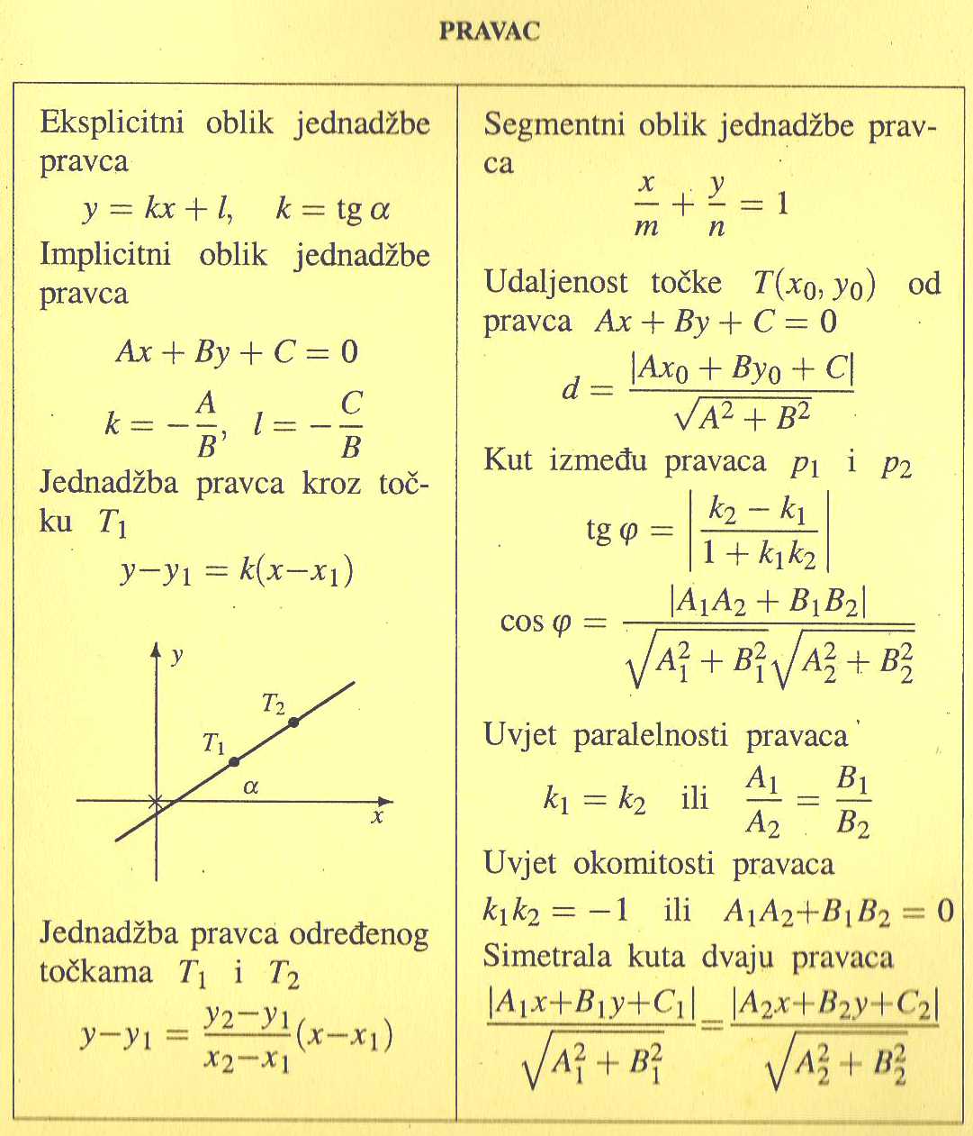 Matematičke formule: Derivacije