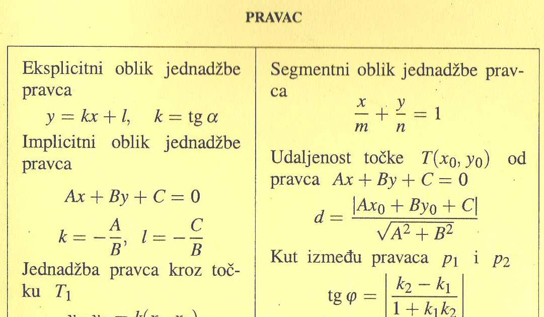 Matematičke formule: Pravac