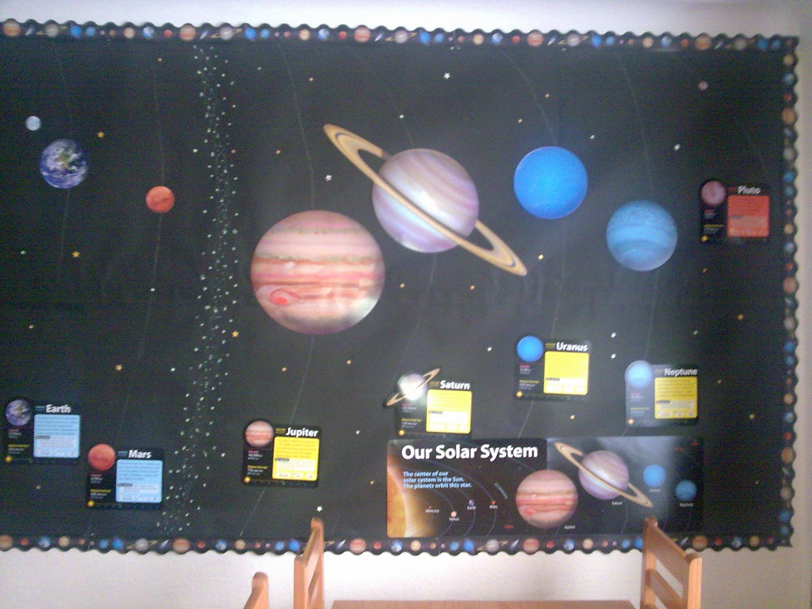 Muslim Shoots: Science: Our Solar System display wall