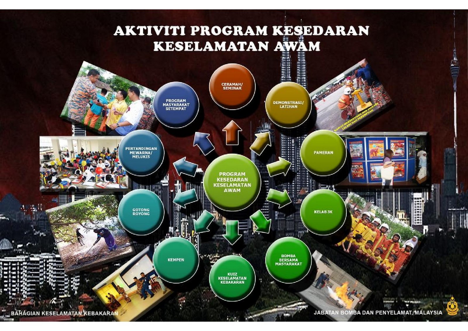 .: Poster Aktiviti Program Kesedaran Keselamatan Awam