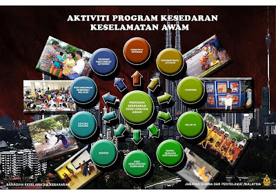 .: Poster Aktiviti Program Kesedaran Keselamatan Awam