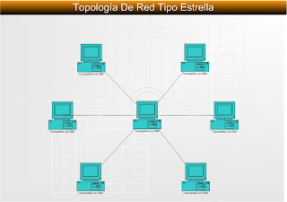 administracion de redes: Topologia tipo estrella
