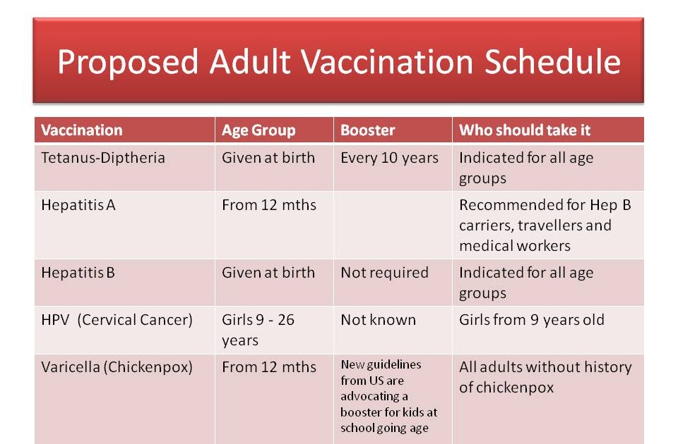 Karri Family Clinic Tampines: Adult Vaccination Schedule: Prevention is ...