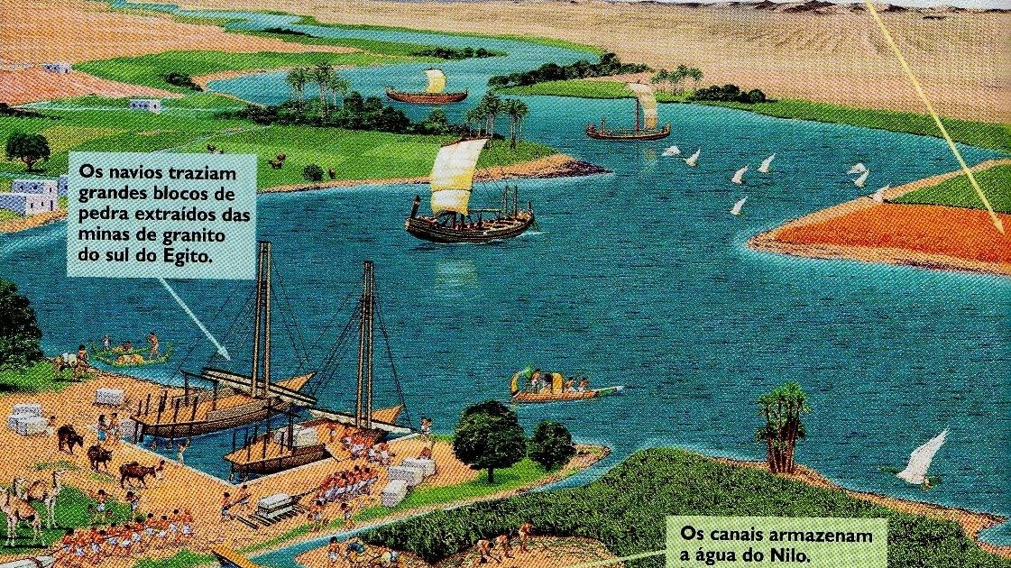 História a melhor: O Rio Nilo - Egito