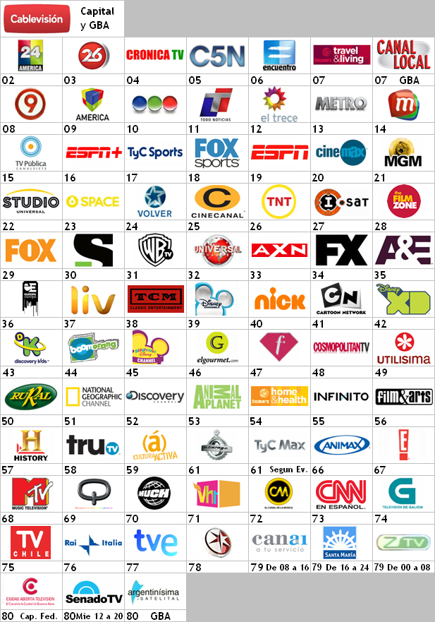 grillas de cable y tv: grilla de canales de cablevision capital y gba abril 2010