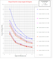 SLOPE STABILITY CHARTS: 45 DEGREE / 25 DEGREE : STABILITY CHARTS FOR ...