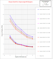 SLOPE STABILITY CHARTS: 45 DEGREE / 25 DEGREE : STABILITY CHARTS FOR ...
