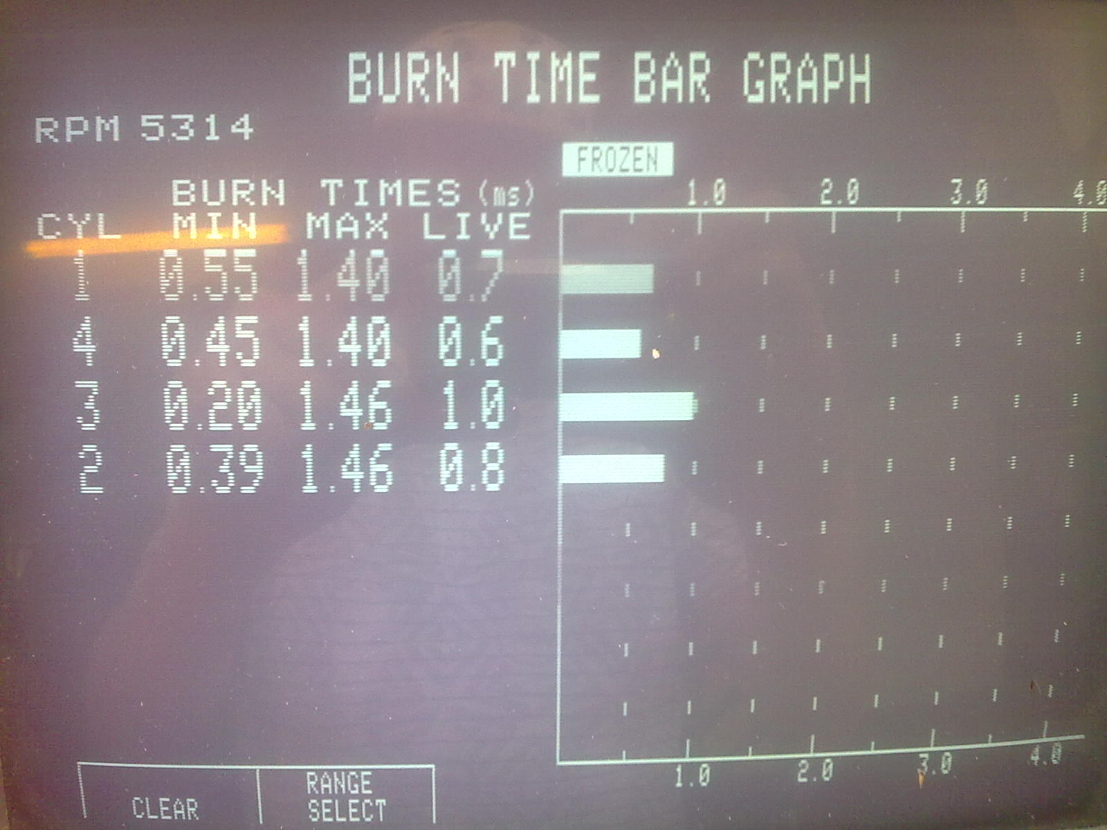 Autotronics: WS8 Primary & Secondary Ignition Patterns