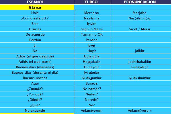 entornos / ... Turquía y sus huellas: Turquía,… idioma y nociones