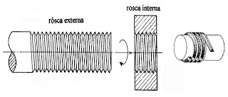 Blog da Mecânica