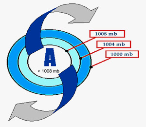 La vereda de la puerta de atras: Clima (II) : Los anticiclones