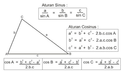 Media Belajar Online: Rumus-rumus Umum dalam Trigonometri II