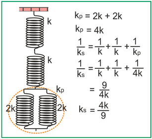 Media Belajar Online: Elastisitas dan Modulus Young