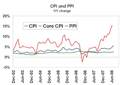 Of Smart Funds and Long Bonds | Seeking Alpha