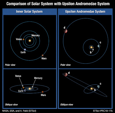 Expertos analizan órbitas inclinadas en planetas de Upsilon Andromedae ...