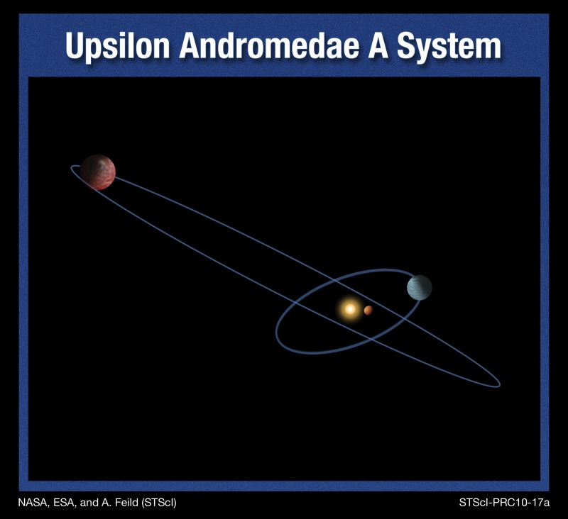 Expertos analizan órbitas inclinadas en planetas de Upsilon Andromedae ...