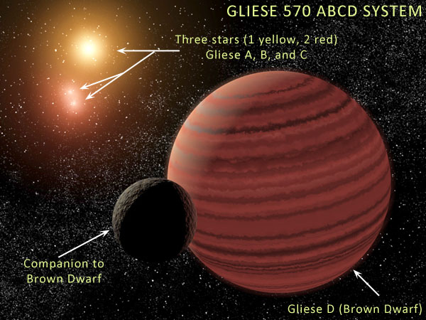 Dudan existencia Gliese 581 g, primer exoplaneta potencialmente ...