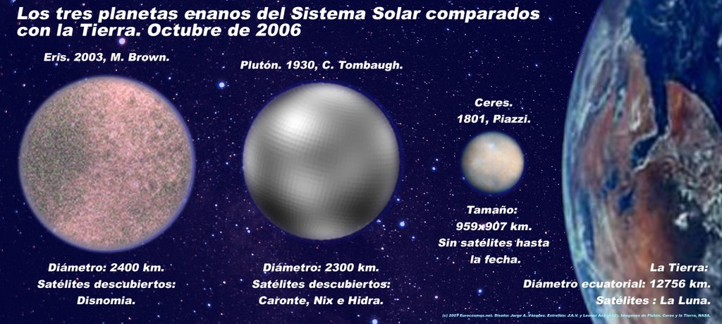 Planetas enanos, plutoides u objetos transneptunianos ~ Quantum ...