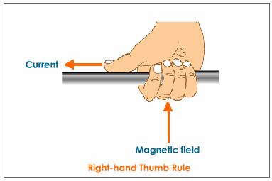 Fun Physics Blog: Right Hand Rules #1 & 2