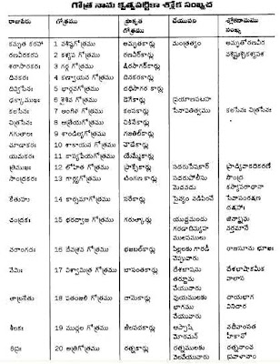 NEELI KULA SANGAM: 2008