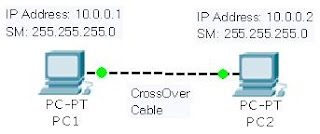 Kelas Rangkaian Komputer
