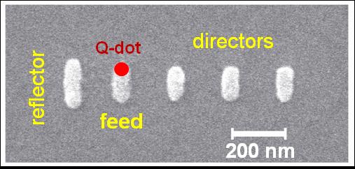 2Physics: Optical Nano-antenna Controls Single Quantum Dot Emission