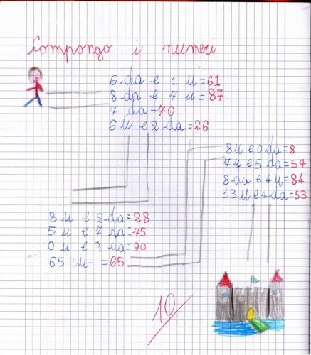 didattica matematica scuola primaria: Composizione e scomposizione ...