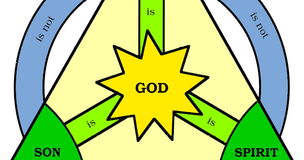 Life Matters: Explaining the Holy Trinity to children