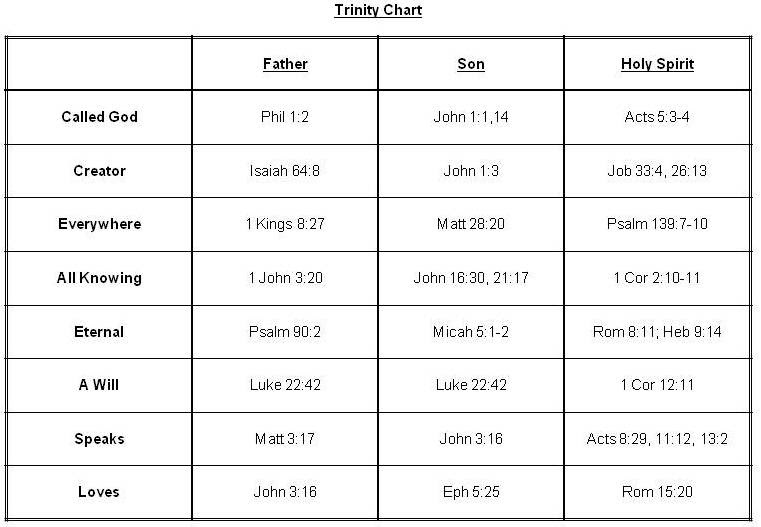 For His Glory: Doctrine of the Trinity-Part 10