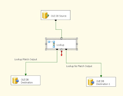 Lookup Transformation: Lookup Transformation In SSIS