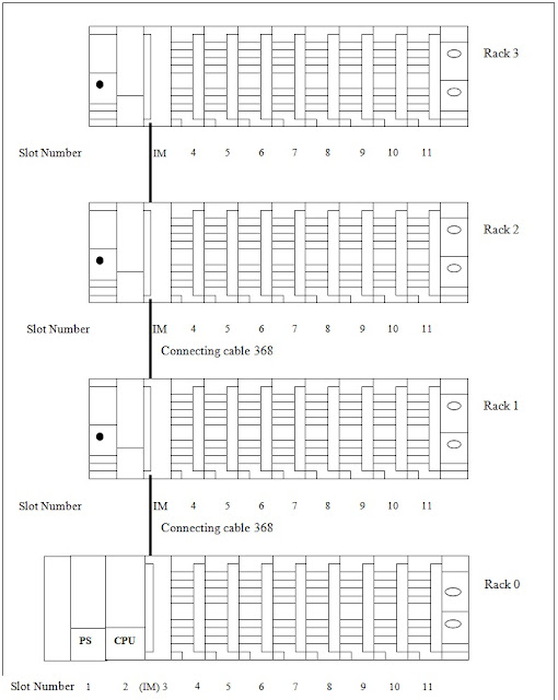 ADDRESSING OF MODULES In Siemens PLC - What is PLC ? | PLC Programming ...