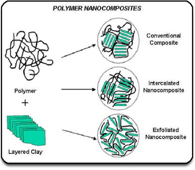 Futura Engins: Nanocomposites....