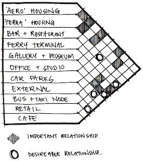 DAB510:Architectural_Design_5 Beau Davis: spatial adjacencies
