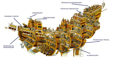 Eu quero sol!: A EXPANSÃO PORTUGUESA- A VIDA A BORDO DAS NAUS