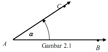 Materi Online: Dasar Trigonometri - Sudut