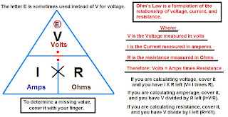 ohm's law