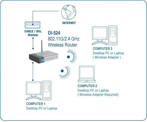 StrongInfo: Montagem e Configuração rede Wireless.