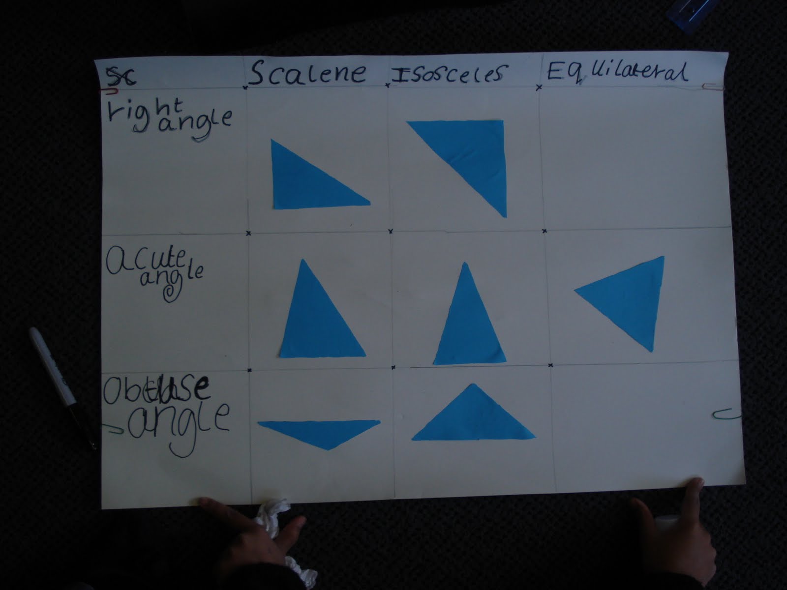 THE LEARNING ARK - Elementary Montessori : Triangles