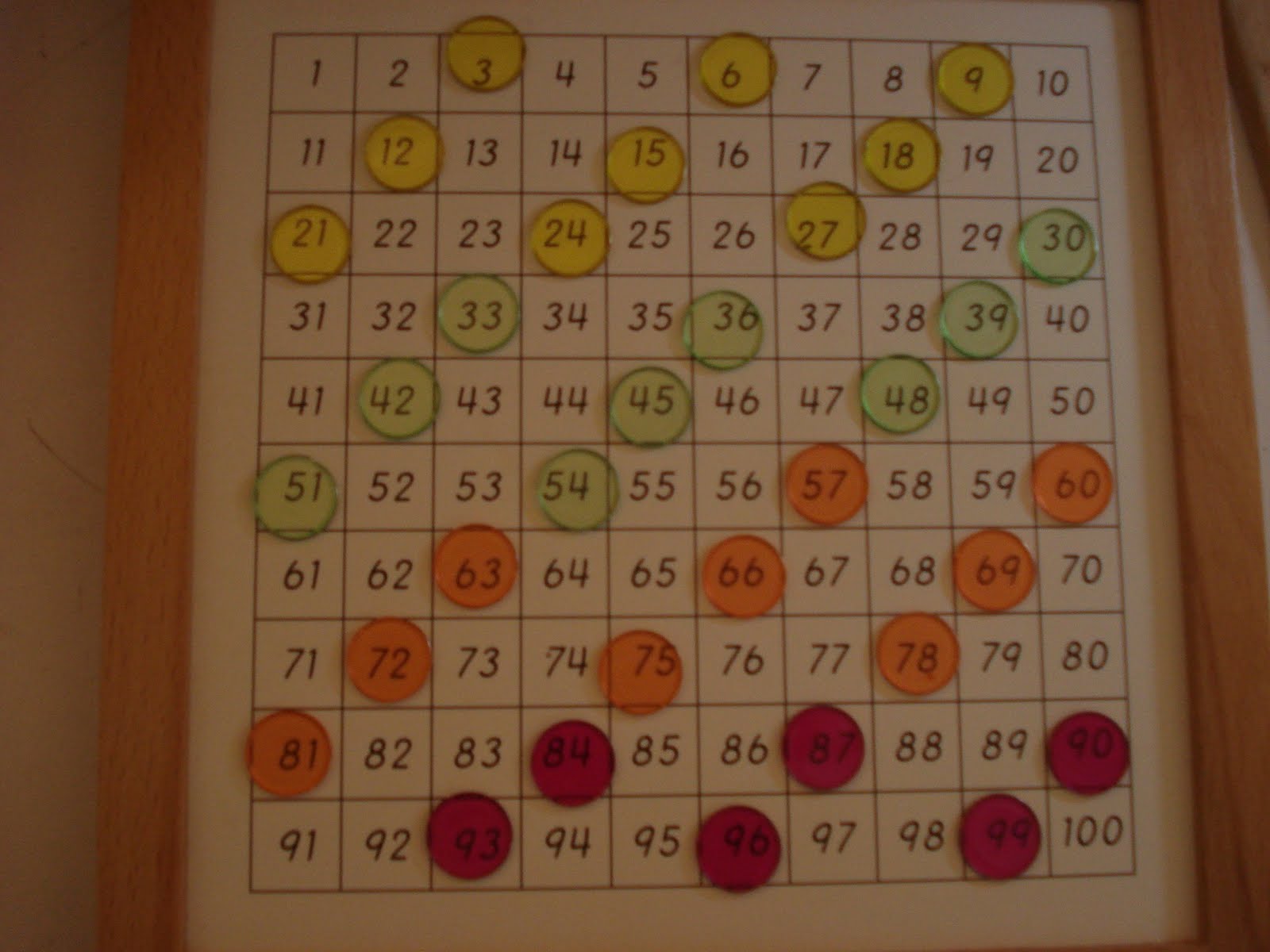 THE LEARNING ARK - Elementary Montessori : Practising times tables