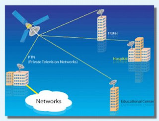 Pengertian Protokol dan Macam Macam Protokol Jaringan ~ Jaringan Komputer