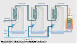 KIMIA UNS: PROSES ELEKTROLISIS PADA AIR REVERSE OSMOSIS SEDERHANA DALAM ...