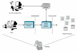 Kepit@n™ ::.: .:: || Authentication & Access Control || ::.