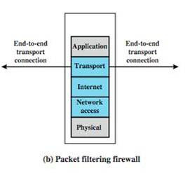 Network Security FC: Lecture 8 - Firewall