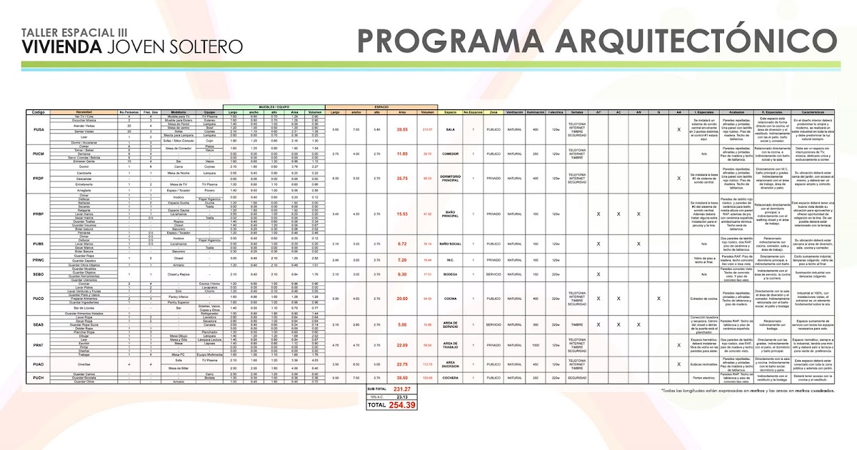 Introducción a la Arquitectura: El Programa Arquitectónico