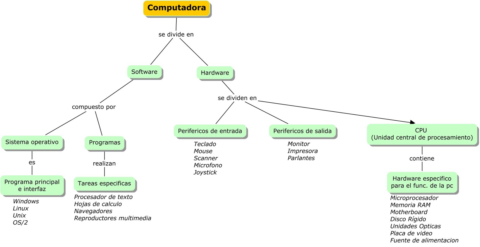 Don Texto (Diario de un incomprendido): 20100725