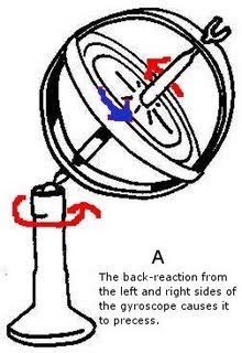 Let's Talk Physics: Gyroscopes